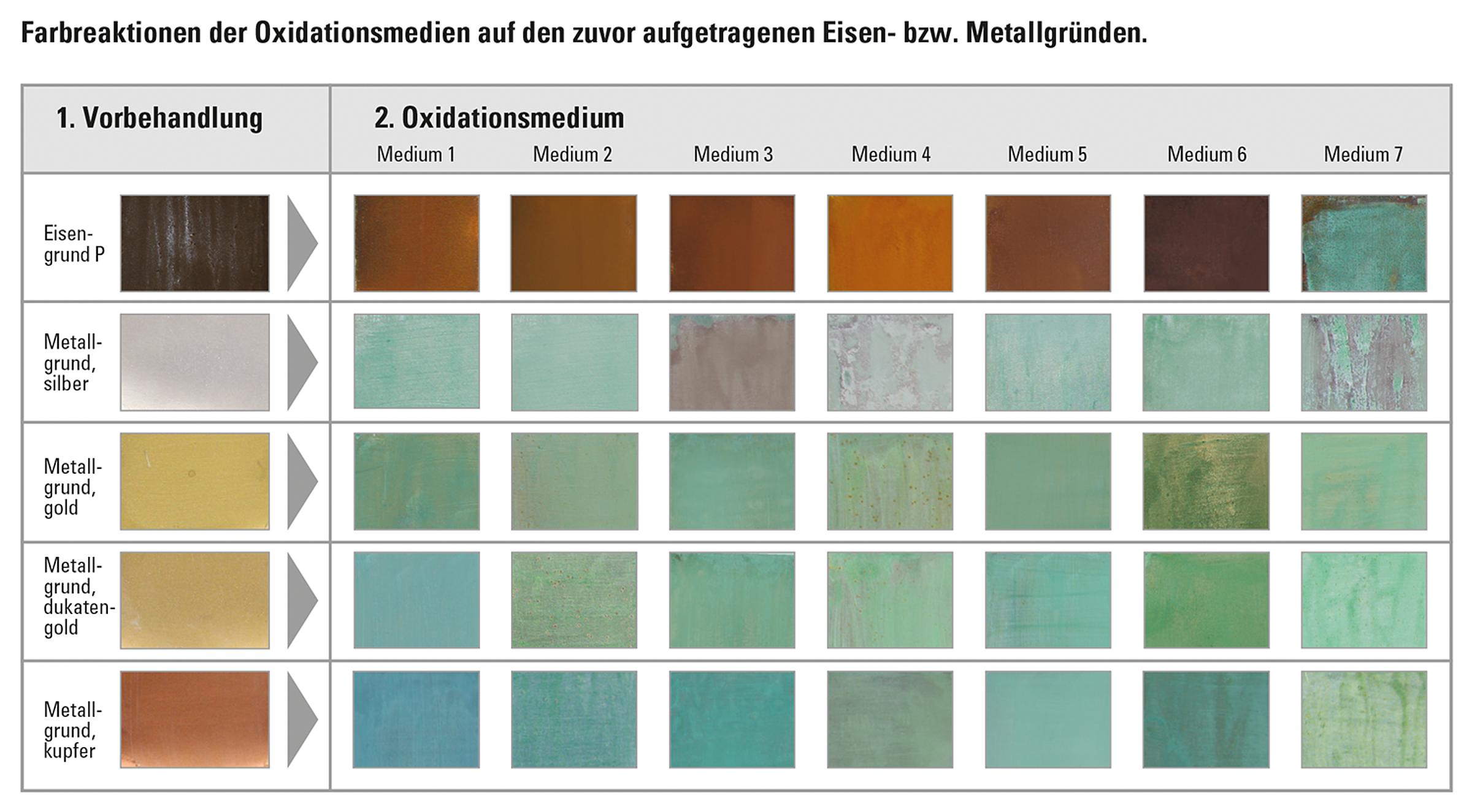 Oxido Oxidationsmedium | Künstlerbedarf von boesner - Professionelle ...